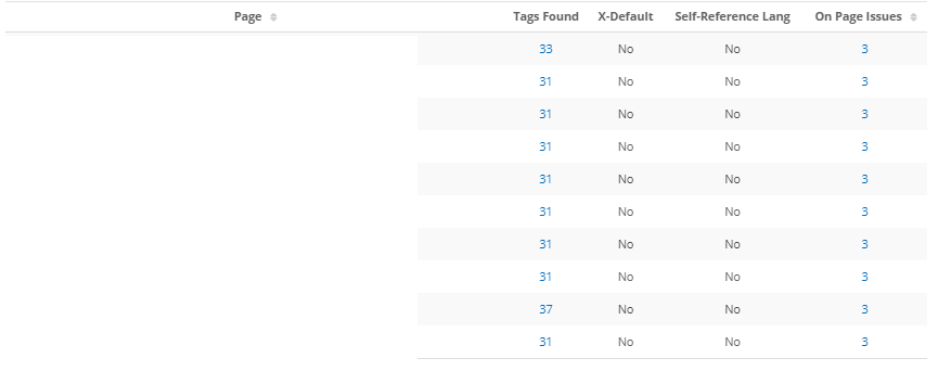 A Guide to Understanding Self-Referencing Hreflang Tags